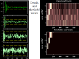 Python Visualization Of Wavelets Coefficients For Different