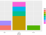 R Grouping Stacking Factor Levels In Ggplot Bar Chart Stack Overflow