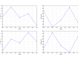 Multidimensional Array How To Plot Multiple Lines In Single Graph