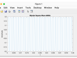 How To Represent A Square Wave In Matlab Stack Overflow