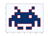 Python Can Matplotlib Contours Match Pixel Edges Stack Overflow