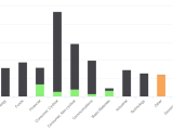 Javascript Highcharts Data Structure Multiple Independent Series