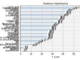 Python Overlapping Y Axis Lable In Matplotlib Stack Overflow