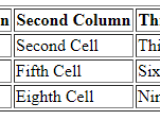 Jquery Cell Merge In Html Table Without Changing The Structure Of The