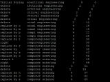 Text Alignment Aligning Output Column Using Setw In C Stack Overflow