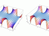 Plotting Complex Sine Mathematica Stack Exchange