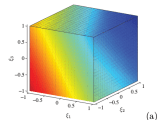 Python How To 4d Plot With Contour Over Cube Using Matplotlib