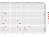 R Custom Scatterplot Matrix Using Facet Grid In Ggplot2 Stack Overflow