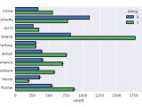 Python How To Plot Multiple Columns Side By Side With Seaborn