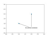 Python How To Set Starting Points Of Arrows In Matplotlib S Annotate
