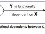 Database Functional Dependency And Normalization Stack Overflow
