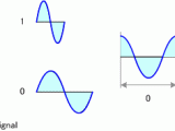 Demodulation Fsk And Iq Modulation Signal Processing Stack Exchange