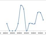 Plot Table In R With Lines Connecting The Points Stack Overflow