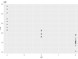Html For Loop Using Ggplot For Longitudinal Data Stack Overflow