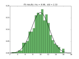 Distribution Density Plot Python At Nicholas Barrallier Blog