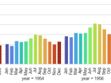 Python Multiple Multiple Bar Graphs Using Matplotlib Stack Overflow