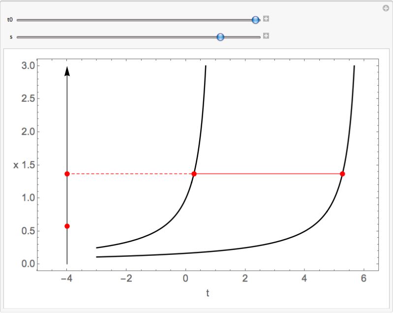 Plotting Fill Gap Created By Exclusions Mathematica Stack Exchange - Colorful Picture Collection - 4K Quality