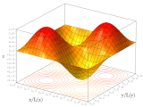 Python Surface And 3d Contour In Matplotlib Stack Overflow