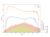 Plot Matplotlib Scaled Y Axis Stack Overflow