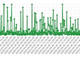 Html Make Graph On React Chart Js Scrollable With No Issues Stack