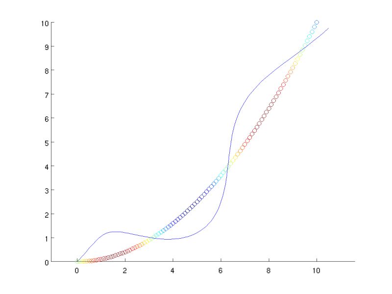 How To Plot A Second Graph Instead Of Color Coding In Matlab Stack - Mobile Geometric Patterns for Desktop