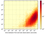 Python Matplotlib Hexbin Log Scale Colorbar Tick Labels As Exponents