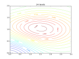 Python Adding Extra Contour Lines Using 2d Contour Plotting Stack