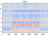 Matplotlib How To Plot Mfcc In Python Stack Overflow