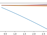 Arrays Matplotlib And Python Loop Over Two Dimensions Stack Overflow