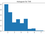 Python Numpy Histogram No Boundaries Between Bins Stack Overflow