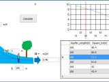 C Graph Datagrid Data On Chart Stack Overflow