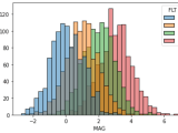Pandas Python How To Plot Multiple Columns In One Histogram Stack