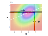 Cumulative Distribution Function Derivative Of Bivariate Normal Cdf