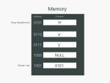 C Difference Between An Array Name And A Pointer Stack Overflow