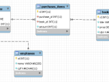 Sql Ansi How To Apply The Division Operation With 4 Tables Stack