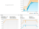 Java Eclipse Profiling With Tdtd Possible Heap Problems Stack