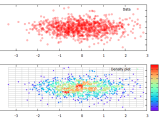 Gnuplot Scatter Plot And Density Stack Overflow