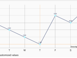 Kotlin Android Mp Android Chart Custom Design Stack Overflow