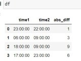 Python How Do I Get The Absolute Difference Between Two Datetime Time