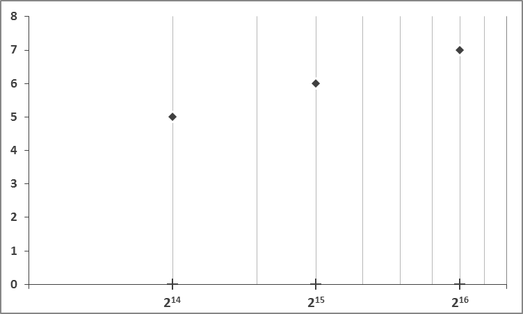 Make A Subscript In Excel For Mac Axis Subtitledesignstudio - Best City Designs in Desktop