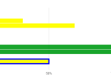 Java Gwt Google Visualization Column Chart Using Style Roles Stack