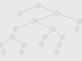 Python How To Create Binary Tree From Level Order Traversal Stack