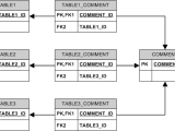 Database Mapping Multiple Foreign Keys Stack Overflow