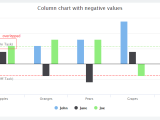 Javascript Highchart Columns Chart Overlaps Yaxis Plotlines Labels