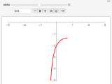 Calculus And Analysis Plotting The Inverse Function Of A Complicated