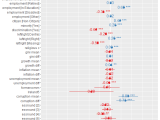 Ggplot2 Coefficient Plot In R For Mixed Model Stack Overflow