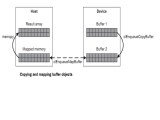 Opencl Buffer And Kernel Execution Stack Overflow