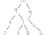 Algorithms Show The Binary Search Tree That Results From Inserting