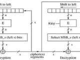 Encryption Cipher Feedback Mode Sizes Of The Blocks And Shift