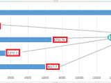 Chart Js How To Display Data At Edge Of Horizontal Bar Chart In Chart